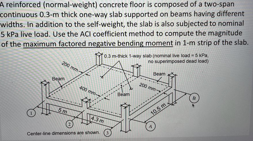 Solved A reinforced (normal-weight) concrete floor is | Chegg.com