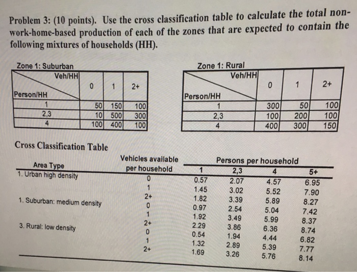Solved Use The Cross Classification Table To Calculate The
