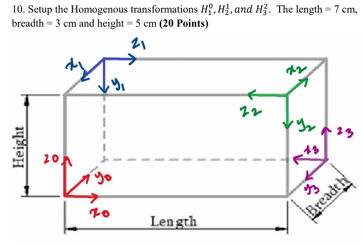 10. Setup the Homogenous transformations Hº, H2, and | Chegg.com