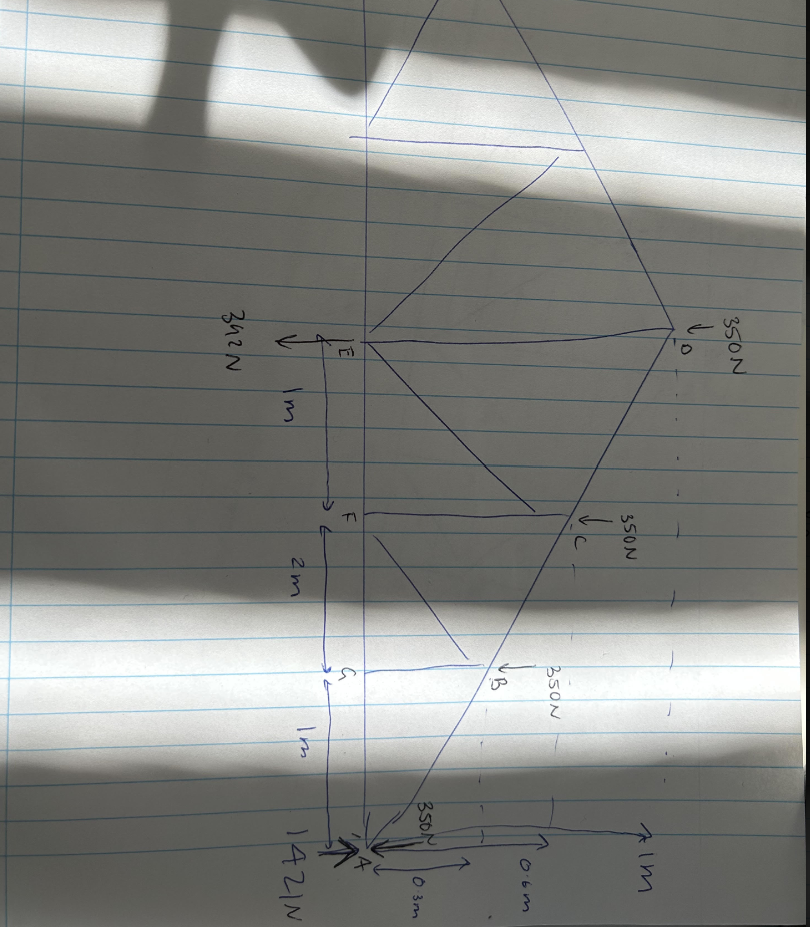Solved Using the method of sections on this half truss | Chegg.com