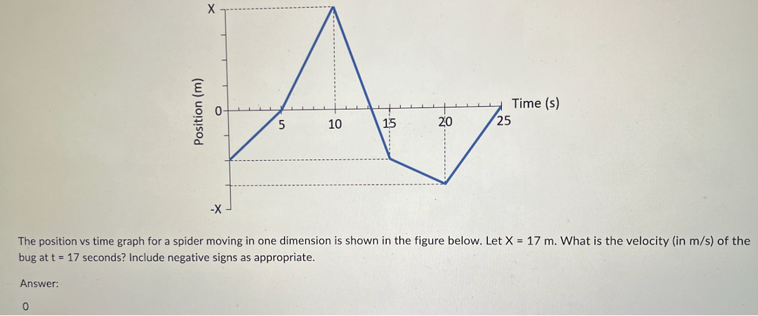 Solved The position vs time graph for a spider moving in one | Chegg.com