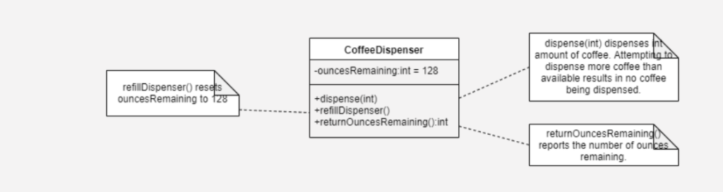 Solved Create the Java code to implement the UML Class | Chegg.com