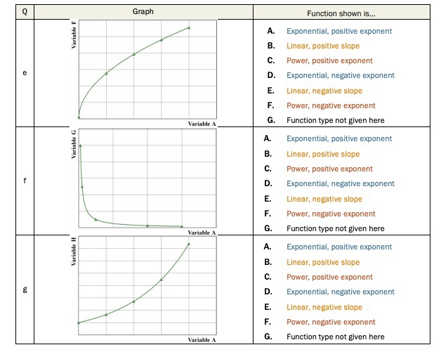 Negative Exponential Curve