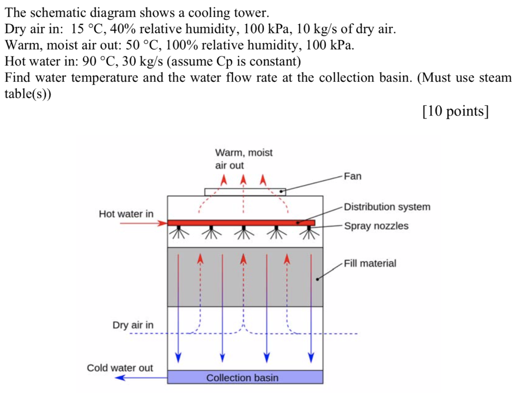 Cooling Tower Schematic Diagram