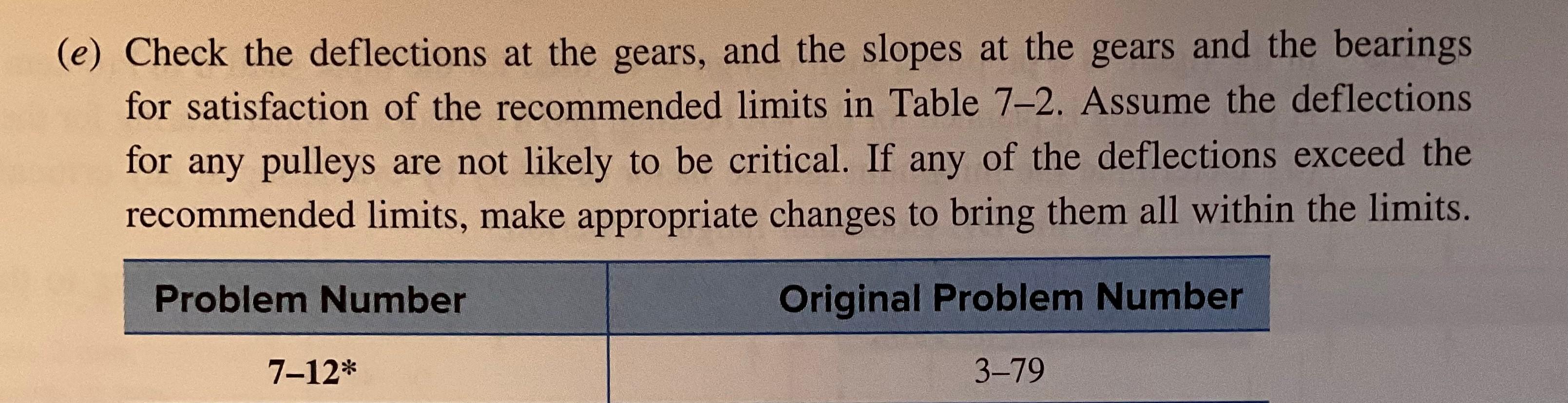 For the problem specified in the table, build upon | Chegg.com