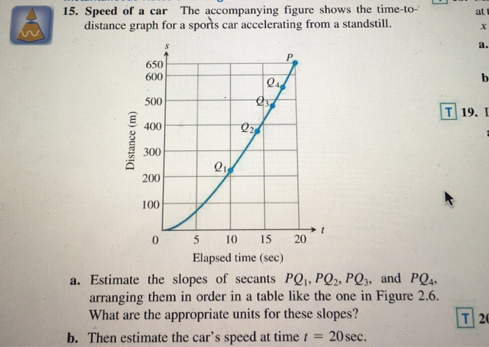 Solved Speed of a car The accompanying figure shows the | Chegg.com