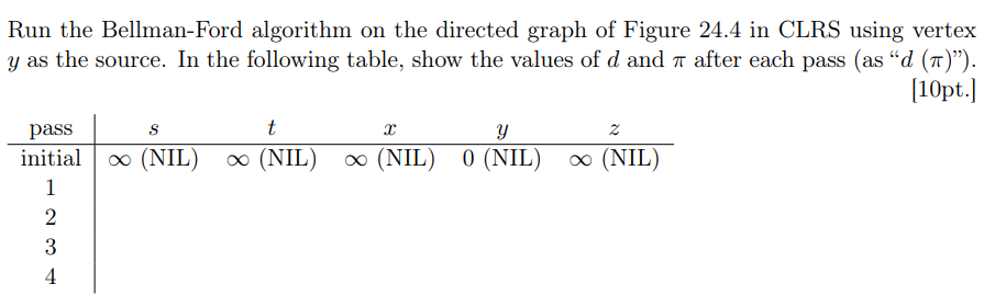 Solved Run the Bellman-Ford algorithm on the directed graph | Chegg.com