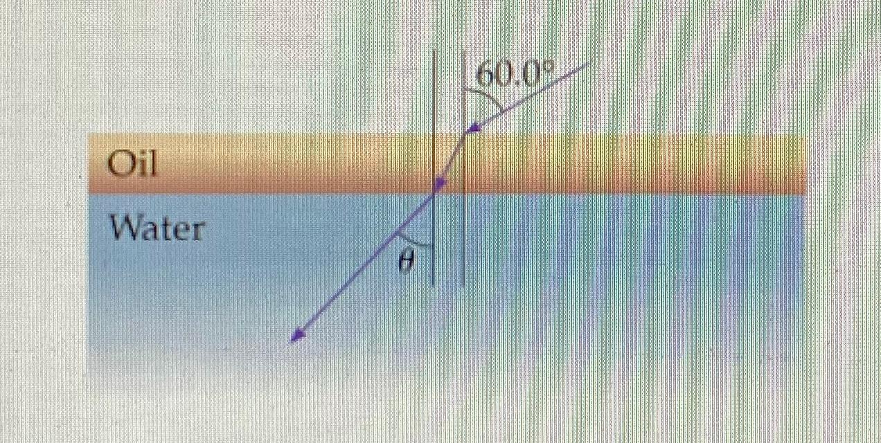 Solved A film of oil, with an index of refraction of 1.44 | Chegg.com