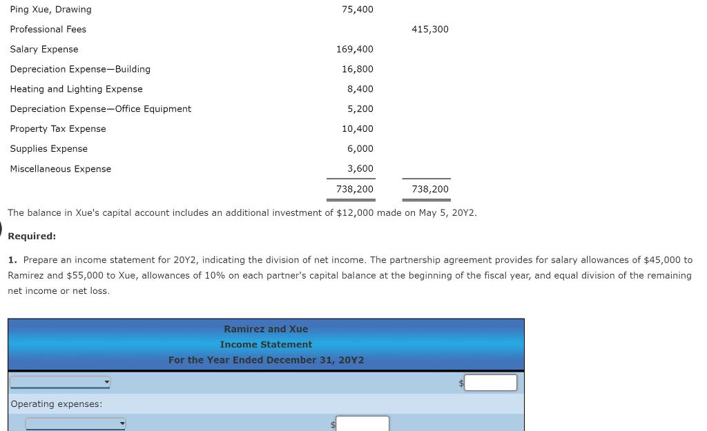 Solved Financial Statements for Partnership The ledger of | Chegg.com