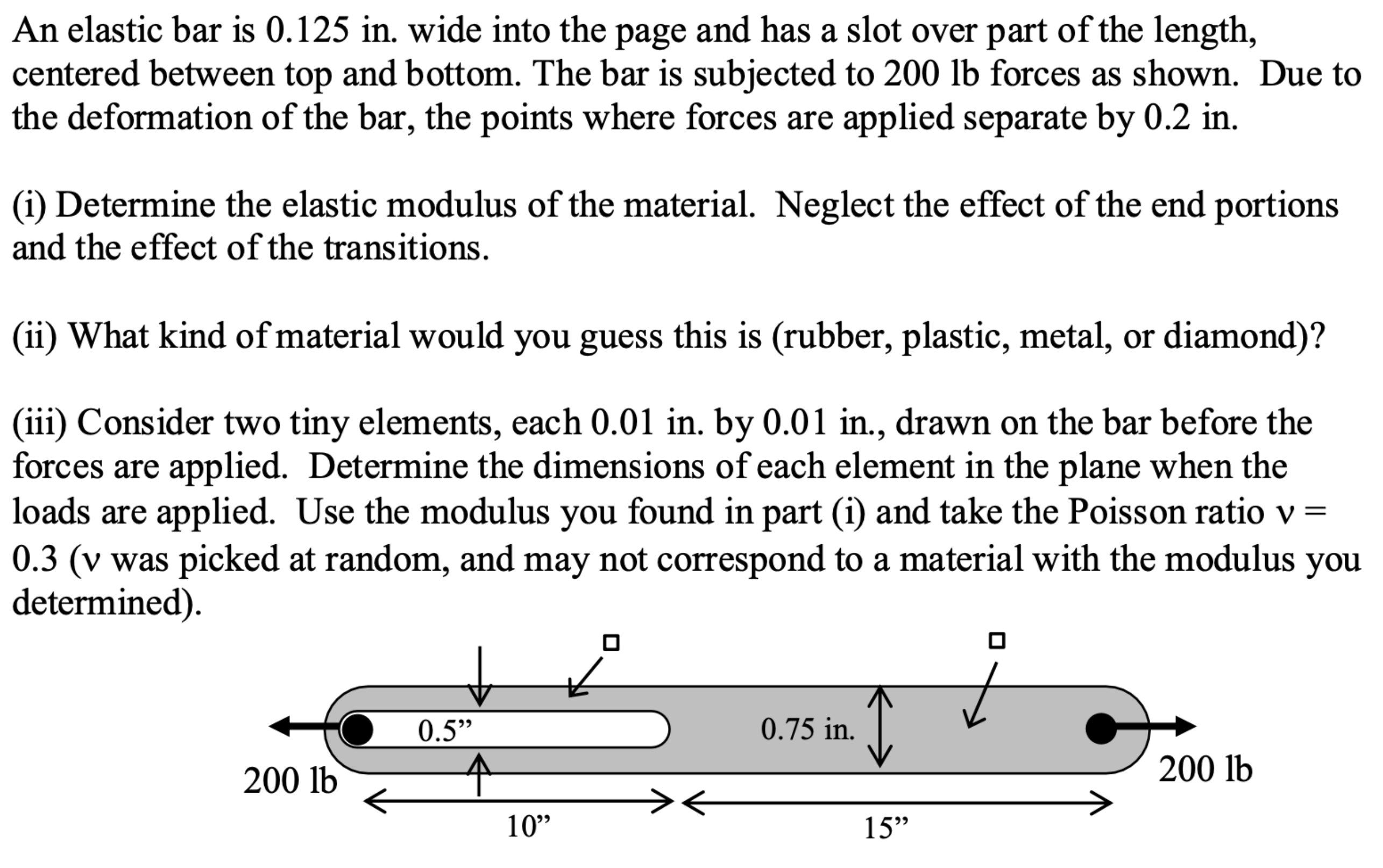 Solved An elastic bar is 0.125 ﻿in. ﻿wide into the page and | Chegg.com