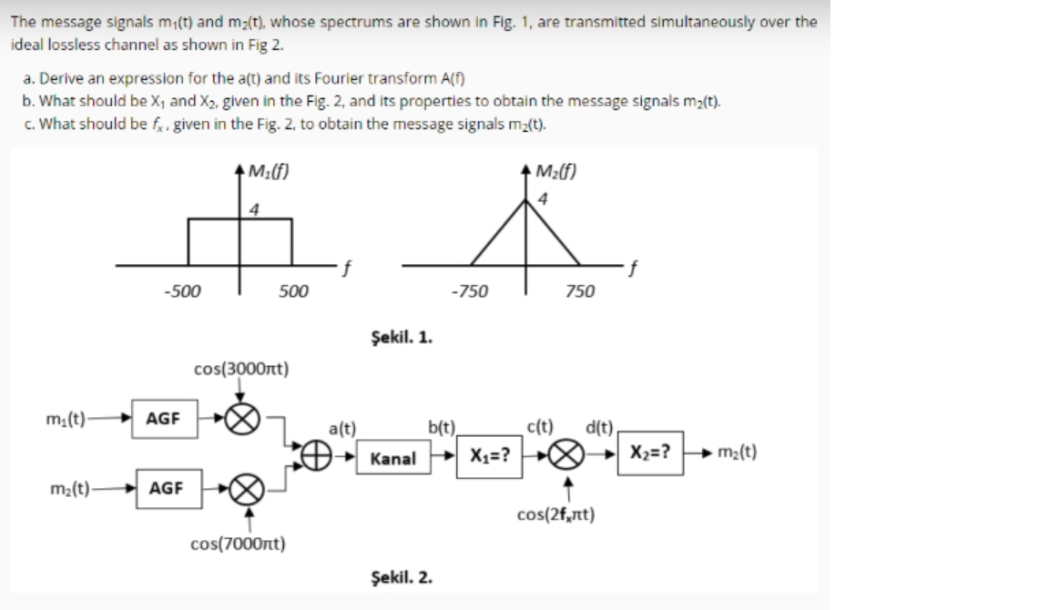 Solved The message signals m(t) and mz(t), whose spectrums | Chegg.com