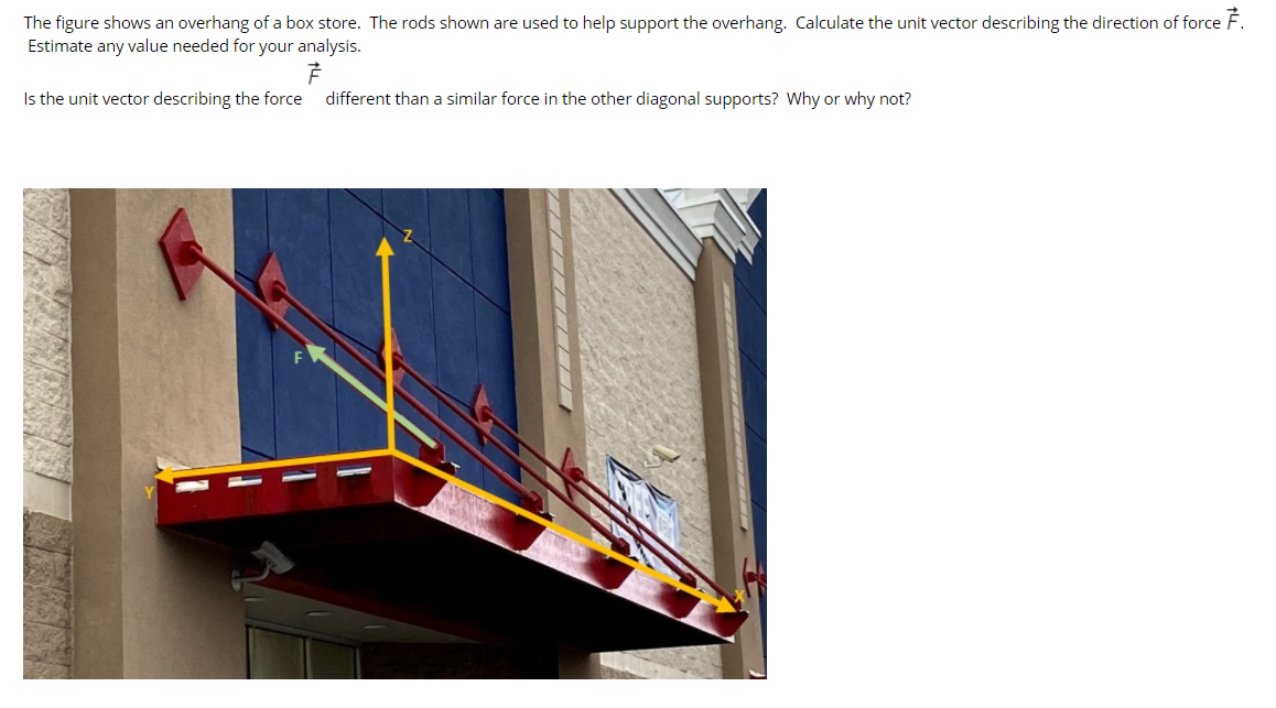 Solved The figure shows an overhang of a box store. The rods | Chegg.com