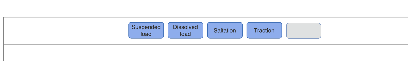Solved Suspended load Dissolved load Saltation Traction | Chegg.com