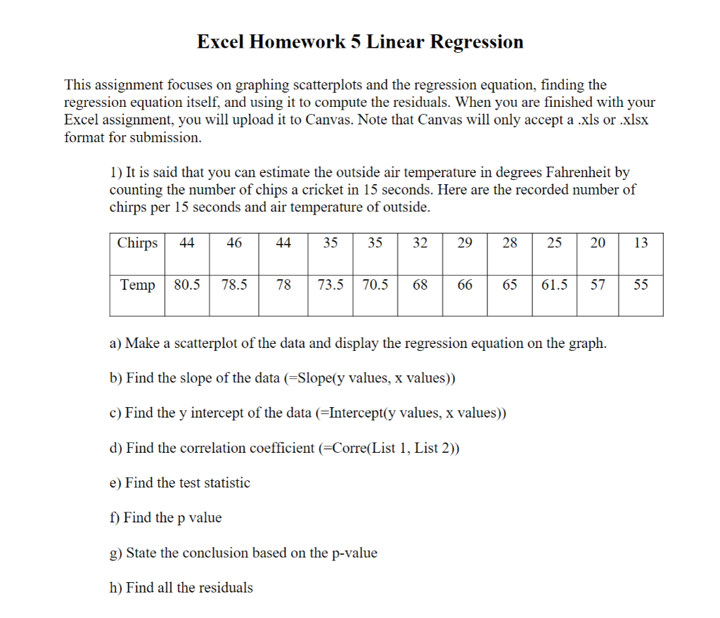 Solved Excel Homework 5 Linear Regression This assignment | Chegg.com