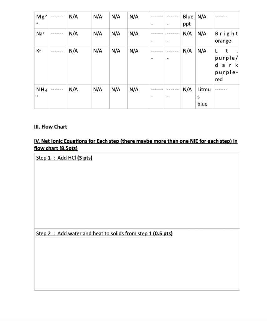 Solved Experiment 5 Qualitative Analysis of Ag+, Pb2+, Hg22+ | Chegg.com