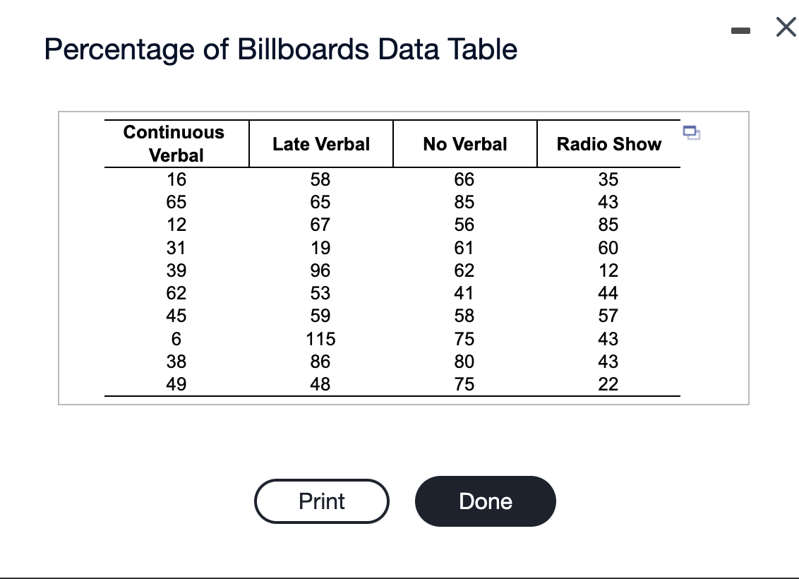 Solved Percentage of Billboards Data Table Continuous Late | Chegg.com