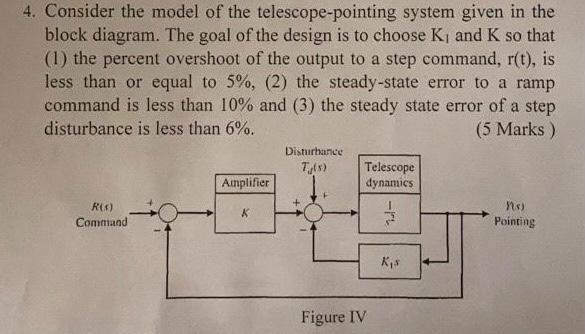 Solved 4. Consider the model of the telescope-pointing | Chegg.com