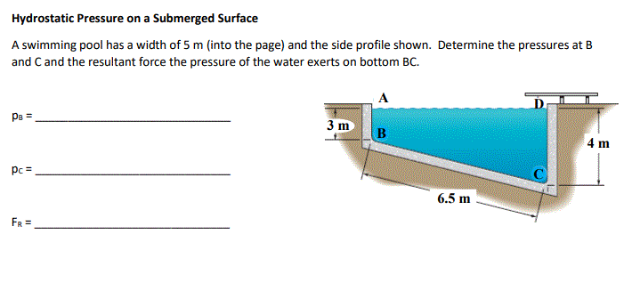Solved Hydrostatic Pressure on a Submerged Surface A | Chegg.com