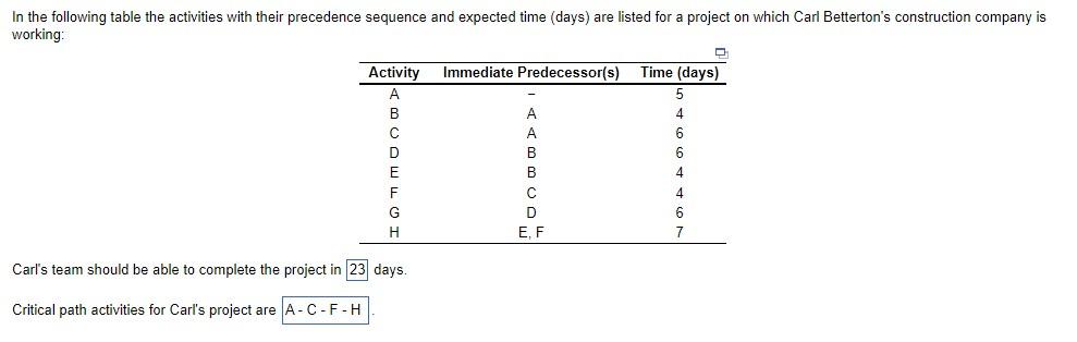 Solved Carl's team should be able to complete the project in | Chegg.com