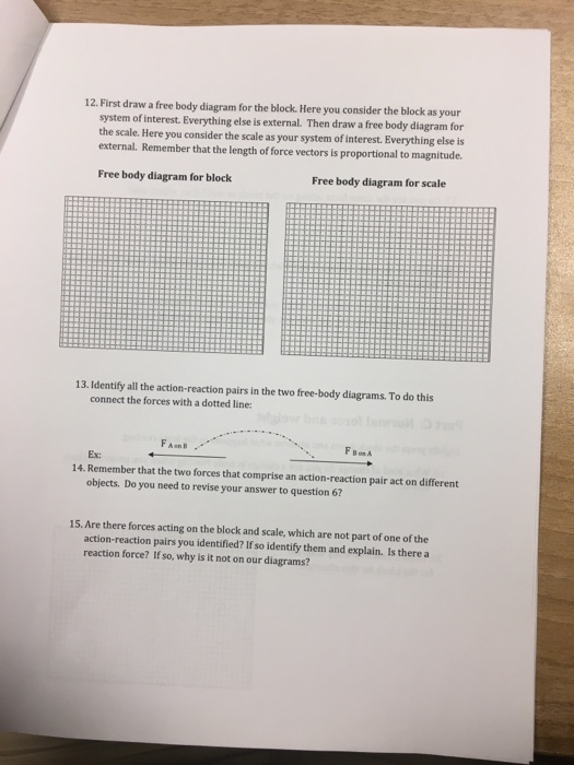 Solved Learning Objectives: Learn to identify forces acting | Chegg.com