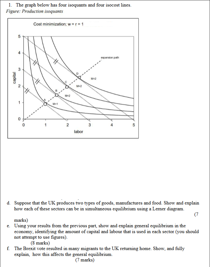Solved 1. The graph below has four isoquants and four | Chegg.com