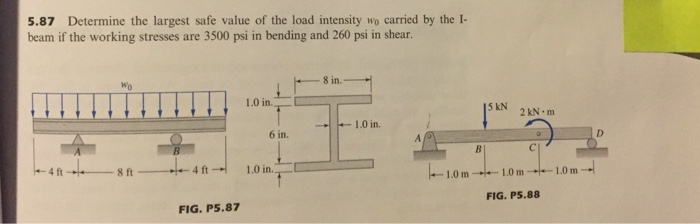 Solved 5.87 Determine the largest safe value of the load | Chegg.com