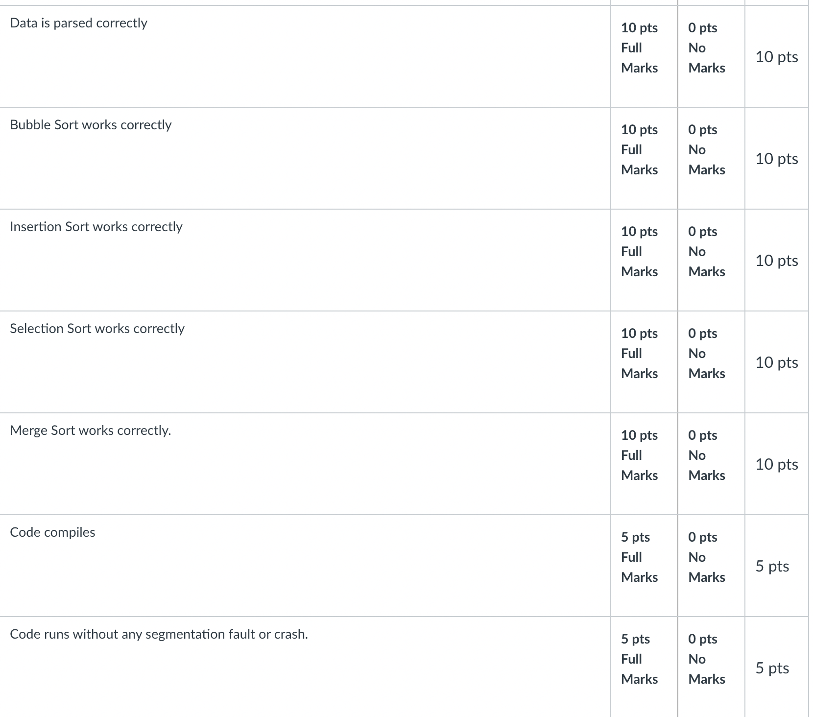 Solved IN C ONLY!!!PLEASE COMPLETE THE MISSING CODE.THE | Chegg.com