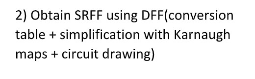 Solved 2) Obtain SRFF using DFF(conversion table + | Chegg.com