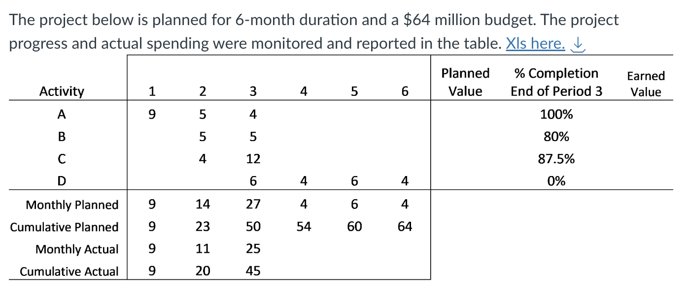 1a. Calculate the project earned value (EV). Type | Chegg.com