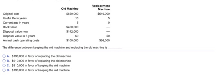 Solved Old Machine Machine Original cost Useful life in | Chegg.com