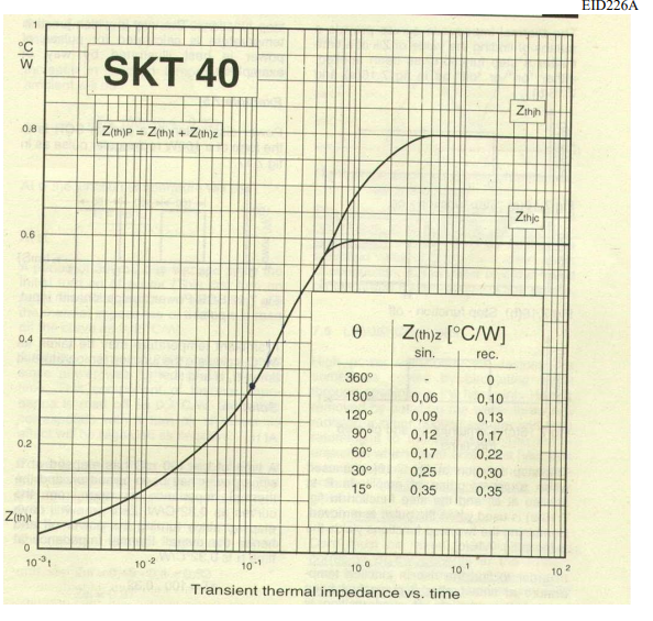 Solved Unit 4 Vx = 417 During turn-on and turn-off of a | Chegg.com