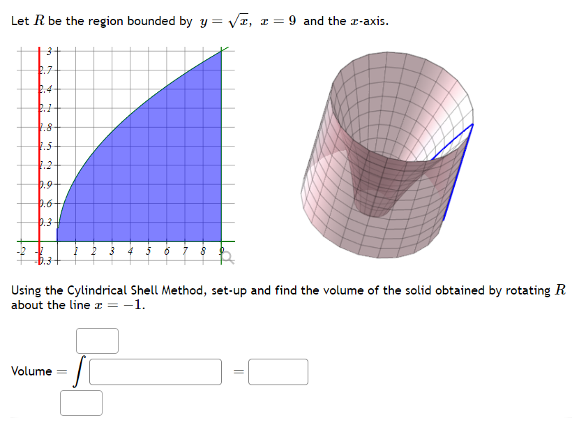 Solved Let R ﻿be the region bounded by y=x2,x=9 ﻿and the | Chegg.com