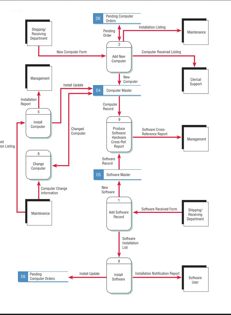 D6 Pending Computer Orders Installation Listing | Chegg.com