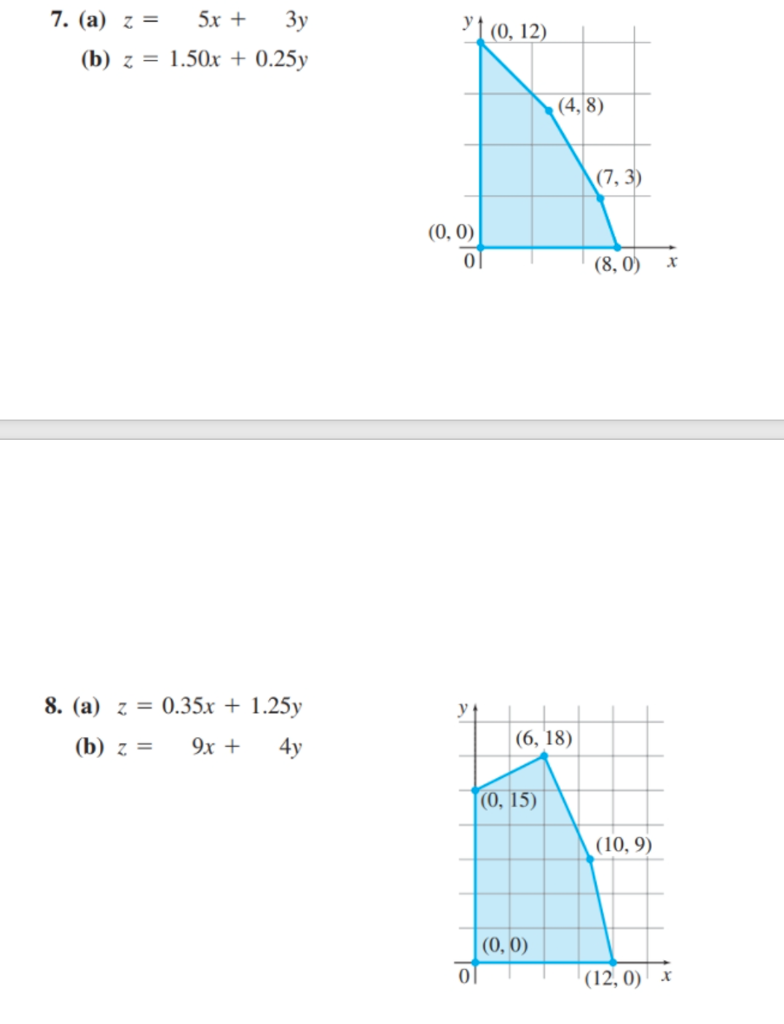 Solved For each shaded, feasible region, find the minimum | Chegg.com