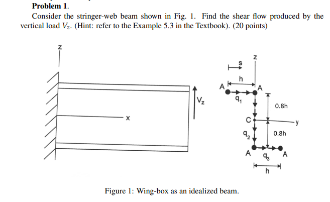 Solved Problem 1. Consider the stringer-web beam shown in | Chegg.com