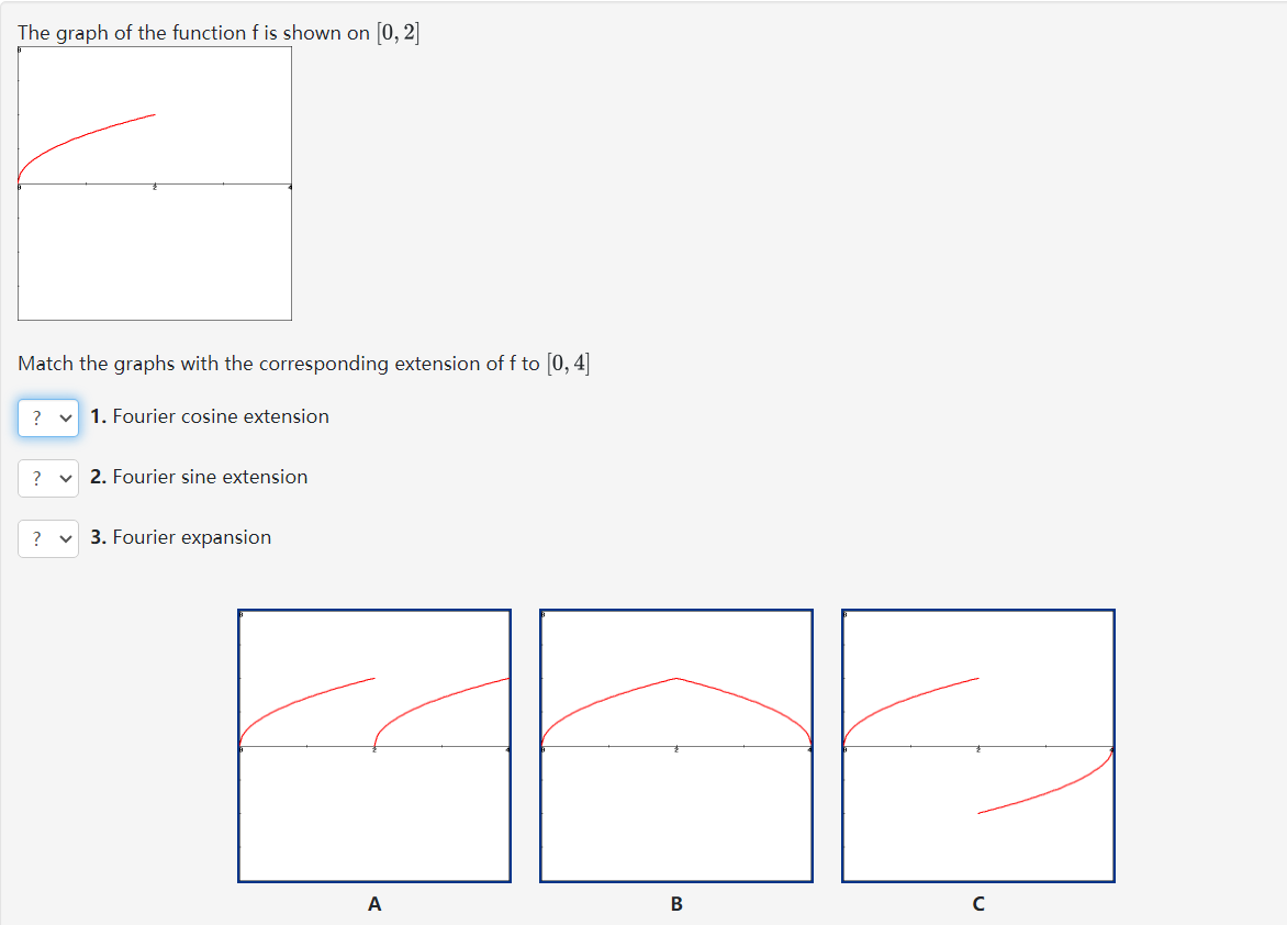 Solved The aranh of the function f ﻿is shown on 0,2Match the | Chegg.com