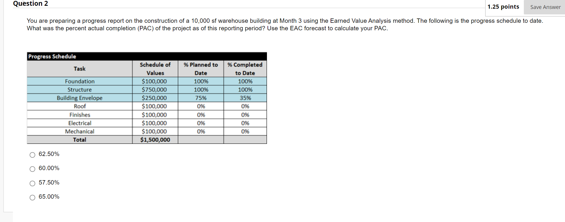 Solved What was the percent actual completion (PAC) of the | Chegg.com