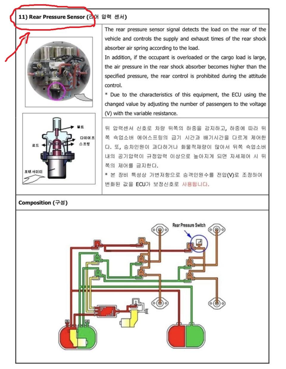 Solved 11) Rear Pressure Sensor (리어 압력 센서) The rear pressure | Chegg.com