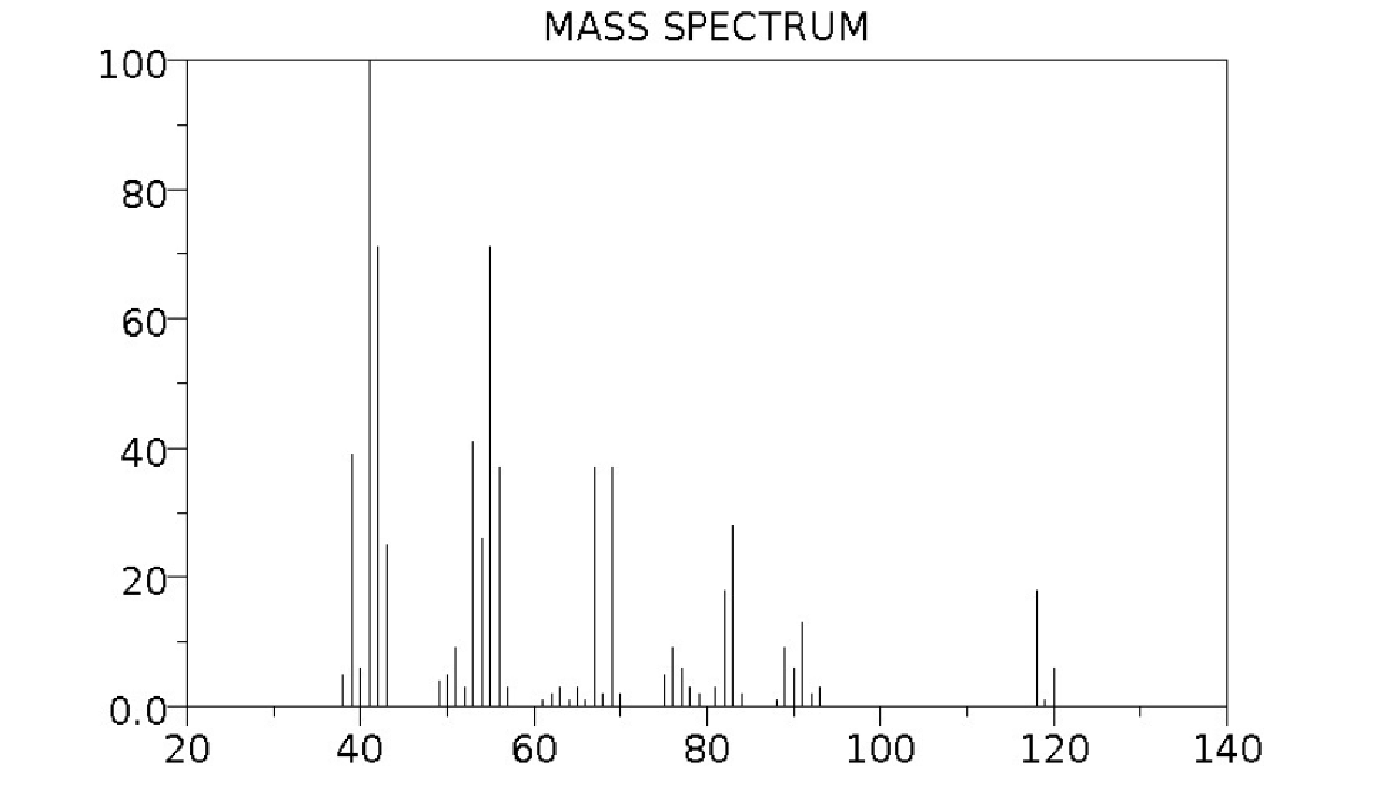 9) Using the data below and the attached mass spectra | Chegg.com