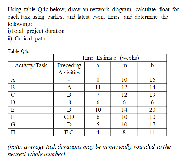 Solved Using table Q4c below, draw an network diagram, | Chegg.com