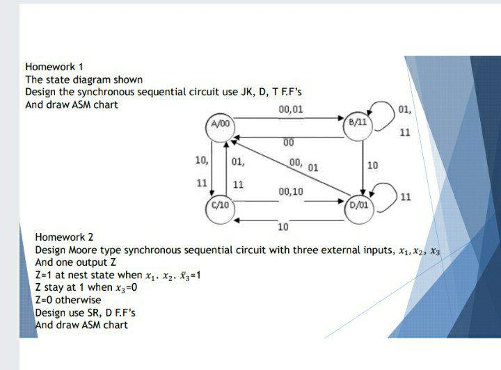 Solved Homework 1 The state diagram shown Design the | Chegg.com