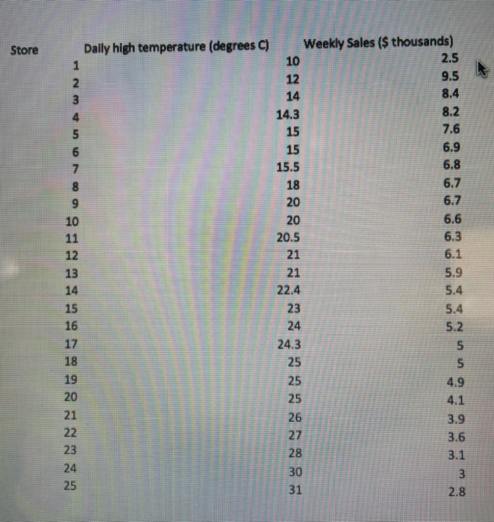 Solved 9) [2 marks] Using Excel's Data Analysis | Chegg.com
