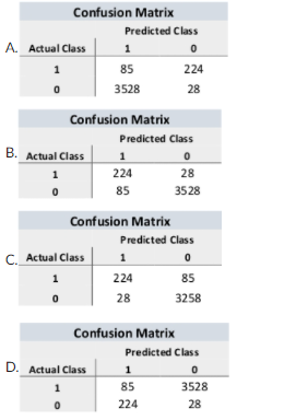 Solved Which classification confusion matrix shown below | Chegg.com