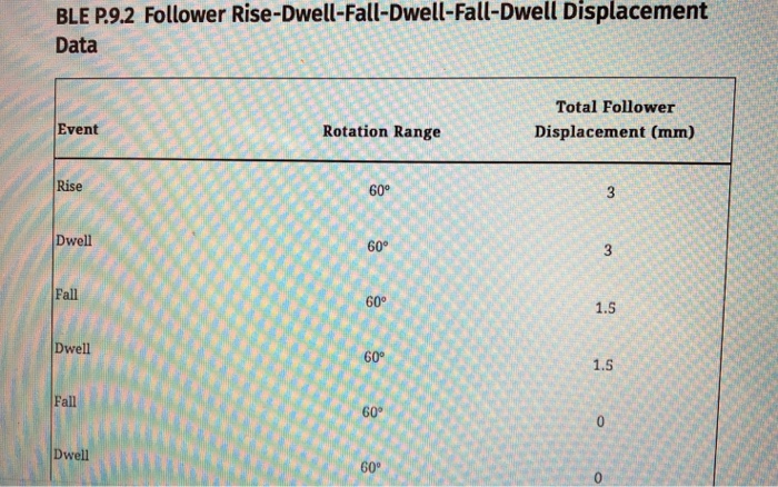 Solved 10. Plot constant acceleration motion-based follower | Chegg.com