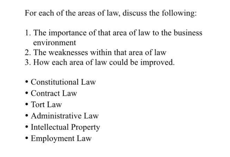 Solved For each of the areas of law, discuss the following: | Chegg.com
