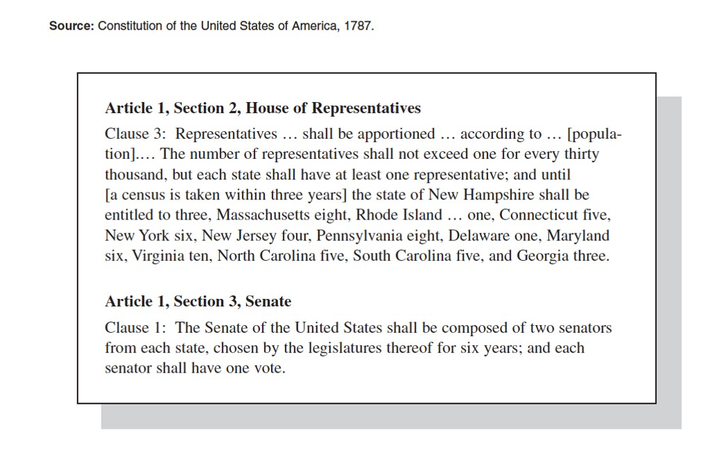Source: Constitution of the United States of America, | Chegg.com