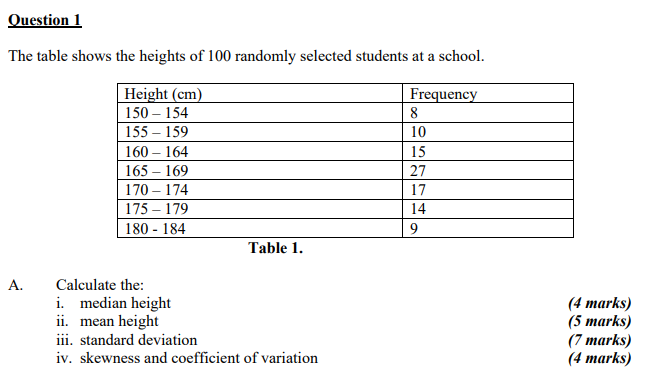 Solved The table shows the heights of 100 randomly selected | Chegg.com