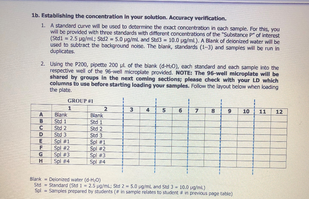 Solved 1b. 4 Graph your standard curve using MS-Excel (X Y | Chegg.com