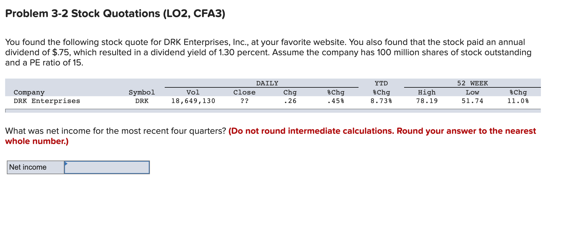 Solved Problem 3-2 Stock Quotations (LO2, CFA3) You found | Chegg.com