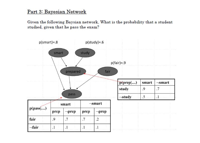 Solved Part 3: Bayesian Network Given the following Baysian | Chegg.com Solved Part 3: Bayesian Network Given the following Baysian | Chegg.com